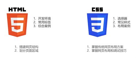 Htmlcss实战1 精讲和实战 前端导师歌谣 博客园