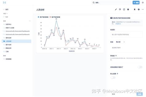 Metabase Vs Redash 深度比较之六：预警和订阅 知乎