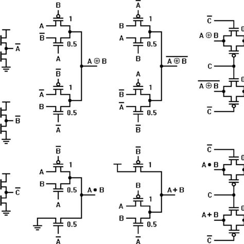 Full Adder Designed With The Proposed Logic Structure And A DPL Logic Download Scientific