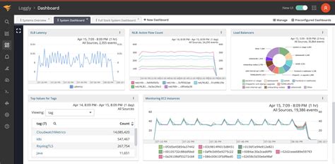 Android Logging And Log Viewer Tool Cloud Log Analyzer Loggly