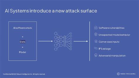 Hyrum Anderson Securing Machine Learning Foresight Institute