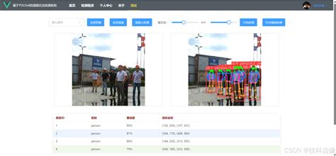 基于djangovue3的智能目标检测系统设计与实现，vue3前台系统django后台管理系统开发，web前后端分离，yolov8 Web目标检测，实现图片、视频和摄像头检测等功能，全网独
