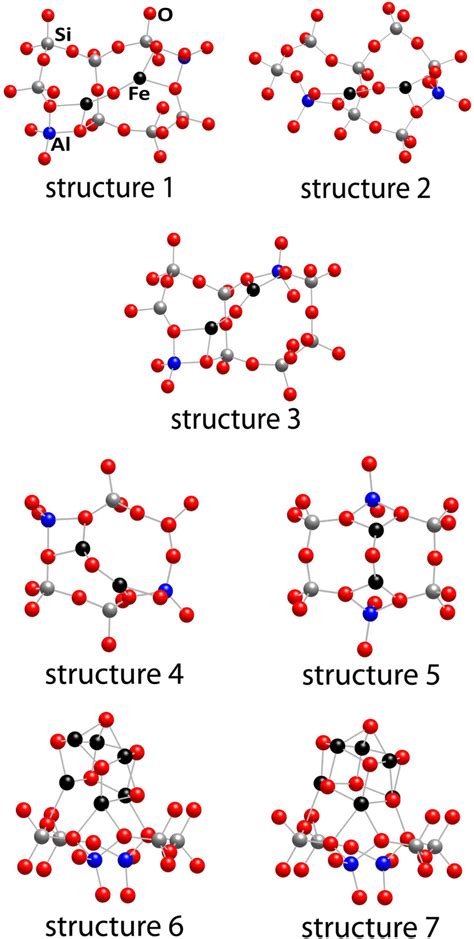 Optimized structures of FeOFe² species at different positions Download Scientific Diagram