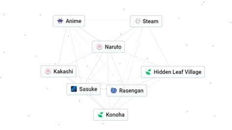 Comment Créer Naruto Dans Infinite Craft