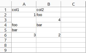 Python Openpyxl Compare Subsequent Rows In Column Stack Overflow