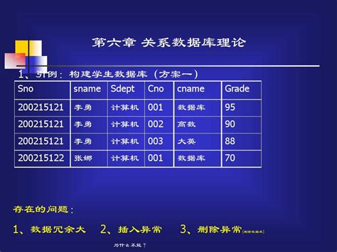 第六章：关系数据库理论 数据库系统概论word文档在线阅读与下载无忧文档