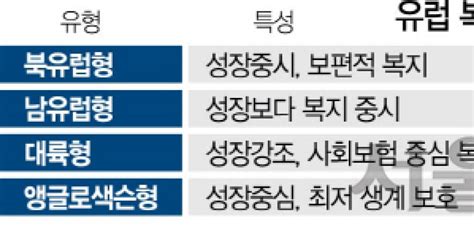 창간기획 핀란드 기본 소득제 개선창업생태계 조성
