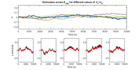 Robust Estimator Design For A Mass Spring Damper System Iqclab