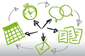 Administración de proyectos Mind Map
