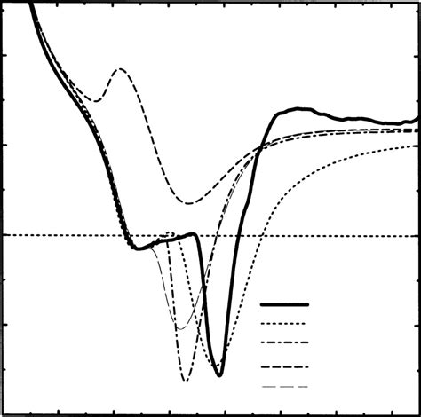 Skin Friction Coefficients Download Scientific Diagram