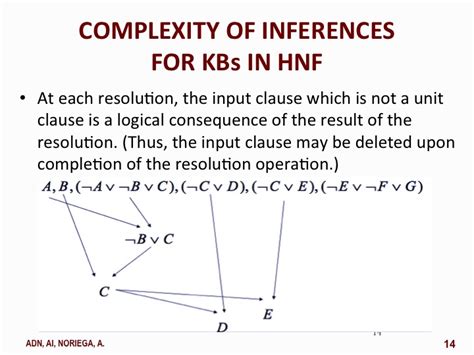 PROPOSITIONAL LOGIC AND HORN CLAUSES