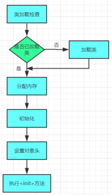JVM内存模型及垃圾回收 大数据架构之道