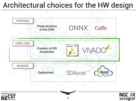 Condor An Automated Framework To Accelerate Convolutional Neural