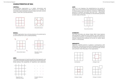 Nine Square Grid A Diagram Of Formal Organization Cept Portfolio