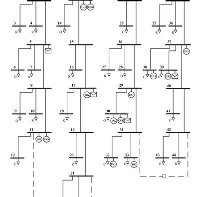 The Proposed Bilevel Model With Multiple Lower Level Problems