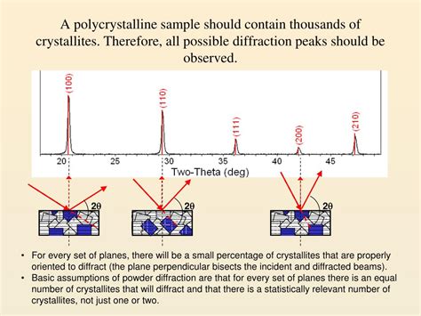 Ppt Chapter 3 Crystal Structures X Ray Diffraction Xrd Powerpoint Presentation Id 6605690