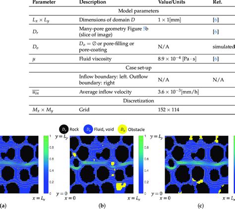 Parameters For The Flow Example In Example 1 Download Scientific Diagram