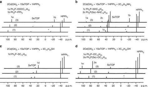 31p Nmr Spectra Of Cdse Reaction Mixtures With Se Precursor A Download Scientific Diagram