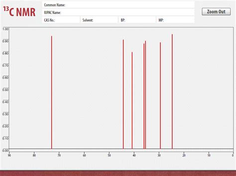 Solved 2 Nmr Data List Chemical Shift Multiplicity And