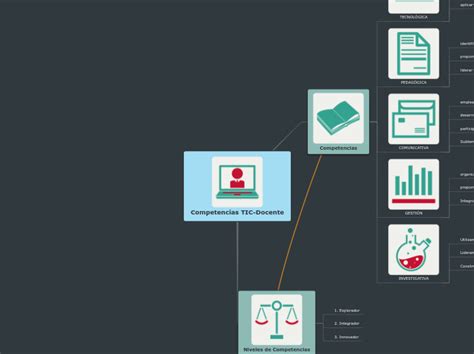 Competencias Tic Docente Mapa Mental Mindomo