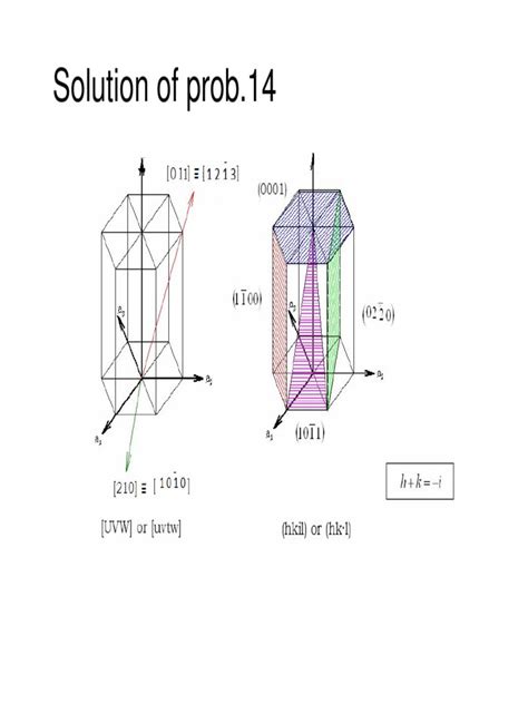 Solution Of Hexagonal Crystal Structure Parameters Pdf