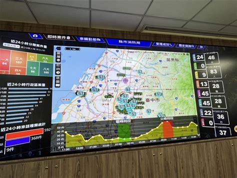 臺中消防局導入科技智慧 提升救災救護調度能力 生活 臺中消防局導入科技智慧 提升救災救護調度能力 青年日報