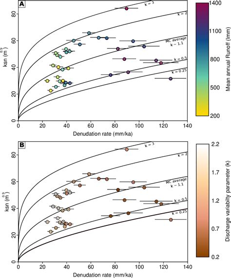 Figure 2 From Interactive Comment On ”investigation Of Stochastic Threshold Incision Models