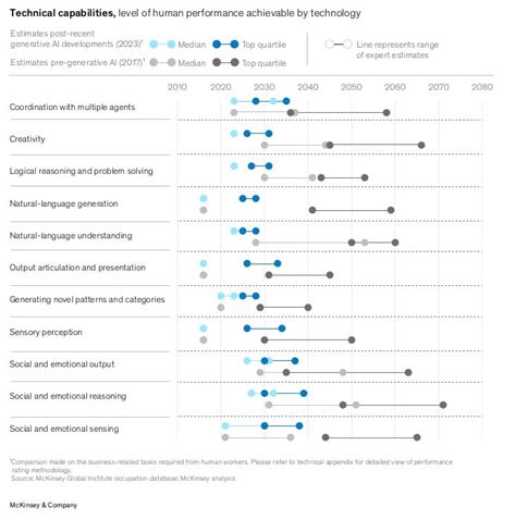 Ahmad Shaik Phd On Linkedin Machineintelligence Ai Digitaltransformation Futureofwork…