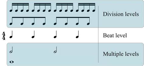 What Is Tempo In Music Meaning Types Examples