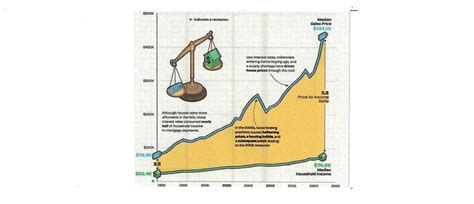 How Will The Housing Affordability Gap Be Closed