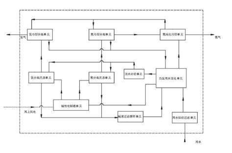 H2 Energynewsbiz On Linkedin Green Hydrogen Generation A New System