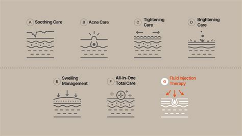 Fluid Injection Therapy Enhance Your Inner Beauty