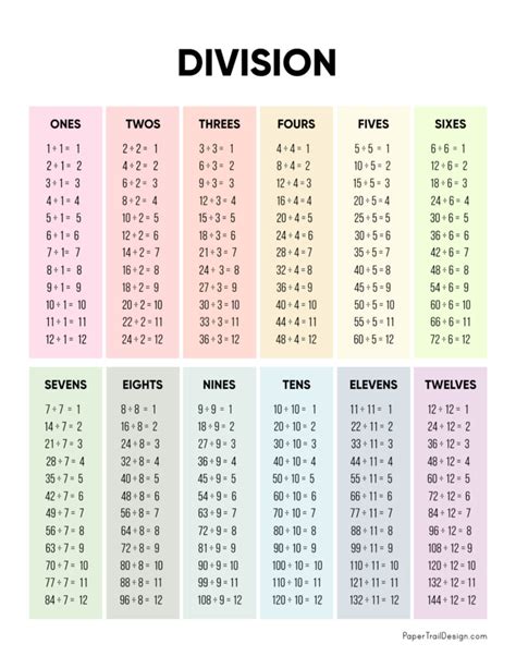 Division Chart Printable Paper Trail Design