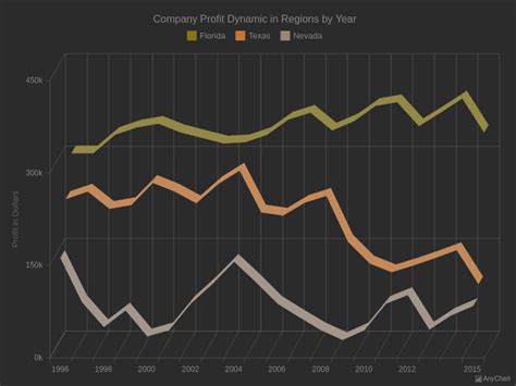 3d Line Chart With Dark Earth Theme 3d Line Charts