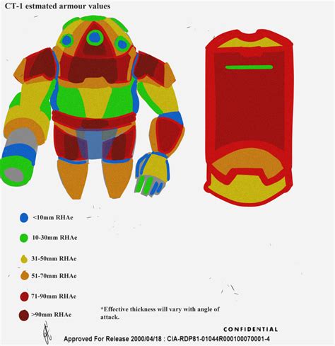 Inside The Gutterman R Ultrakill