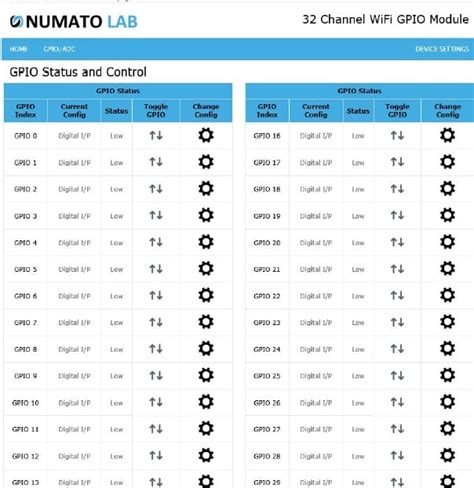 32 Channel WiFi GPIO Module With Analog Inputs Numato Lab Help Center