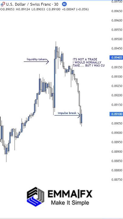 the graph does not look the same all the time⛔🚫📈 forex smc