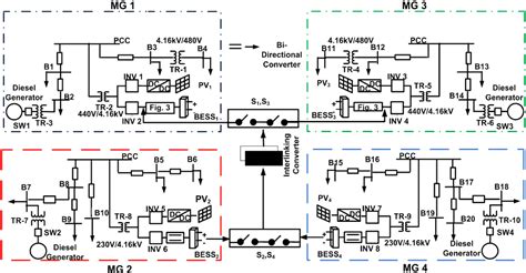 Figure 1 From Ensuring Long Term Sustainability In Networked Microgrids Through Intelligent Load