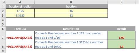A To Z Of Excel Functions The DOLLARFR Function