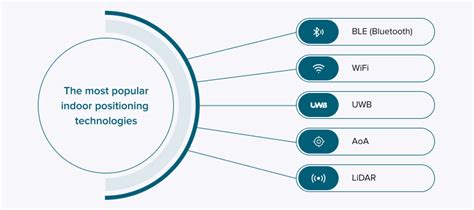 The 6 Tools To Build Your Indoor Positioning Solution