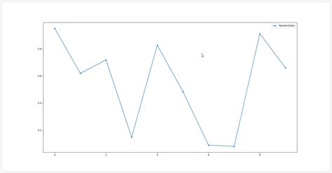 Dragging Legend Not Working Properly Issue Matplotlib Matplotlib GitHub