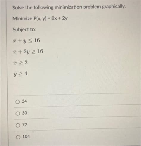 Solved Solve The Following Minimization Problem Graphically