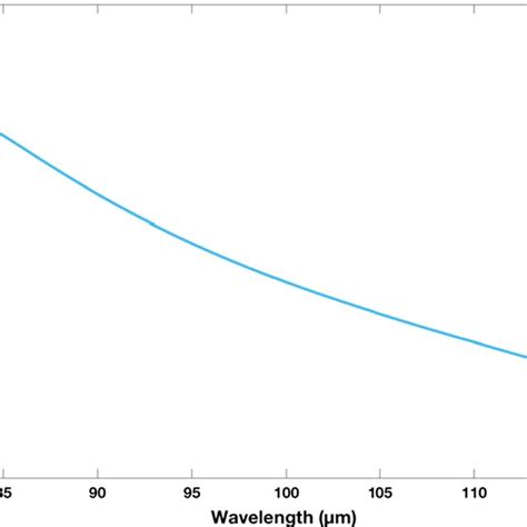 computed cross polarization in db over the 100 μm band the