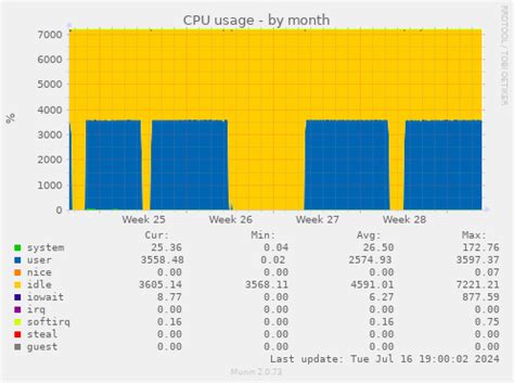 Cpu Munin Compute Newnode Compute Cpu