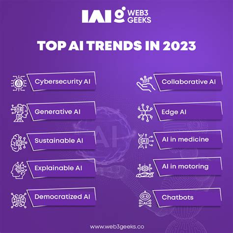 Web3 Geeks On Linkedin Ai Techtrends Innovation2023 Technology