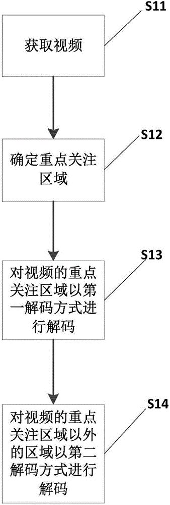 Video Decoding Method Device And Electronic Device Eureka Patsnap