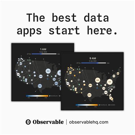 Observable On Linkedin Deliver High‑performing Data Experiences At Scale