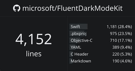 microsoft fluentdarkmodekit ghloc