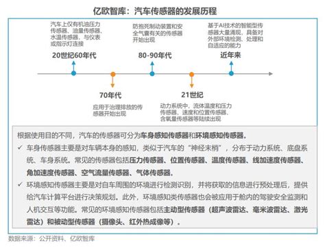 《2023中国智能汽车新一代传感器研究报告》 36氪
