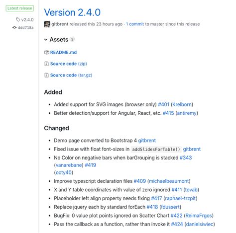 pptxgenjs javascript powerpoint library